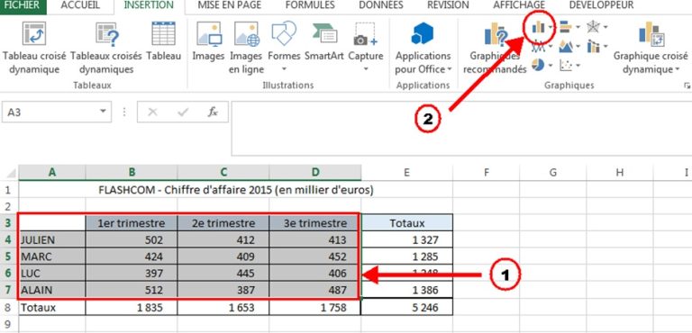 Les graphiques – Excel par l'exemple