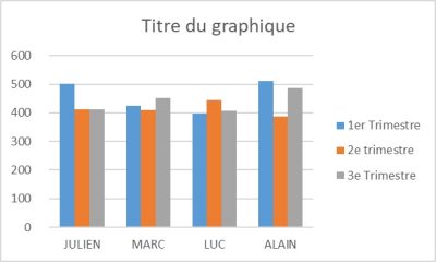 Les graphiques – Excel par l'exemple